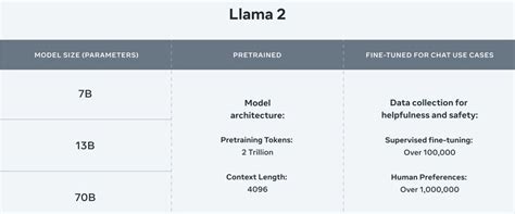 Aime On Linkedin Artificialintelligence Deeplearning Llm