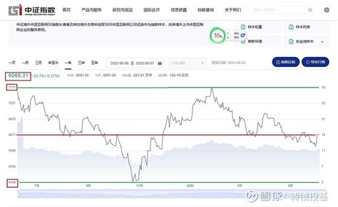 Etf网格交易：中概互联 中概互联 （513050）全称： 易方达中概互联50etf 跟踪的指数为： 中国互联网50 指数 H30533
