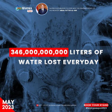 Globally Water Lost From The Drinking Water Supply Networks Through Leakages Amount To