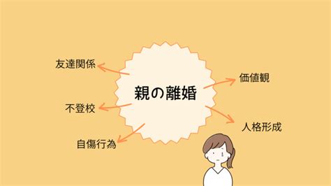 完全版親の離婚で感じるストレス