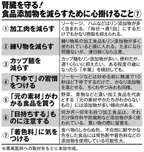 食生活の改善で防ぐ腎機能の低下、避けるべきは「リン」の過剰摂取 食品添加物に注意｜newsポストセブン Part 2