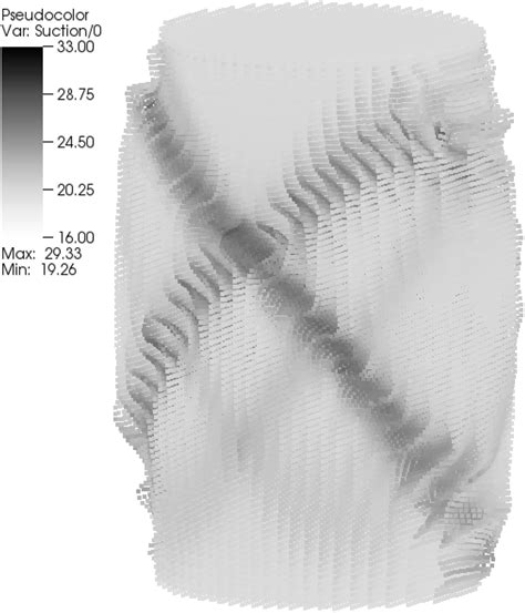 Sample Suction At 15 Strain Initial Suction 2015 Kpa Download