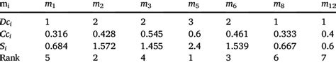 Localization Result Of Mid With Single Fault Download Scientific Diagram