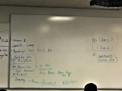 Global 2 Honors Midterm Jennings 2020 Diagram Quizlet