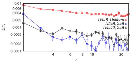 Static Structure Factor Divided By Q X N Q Q X As A Function Of Q