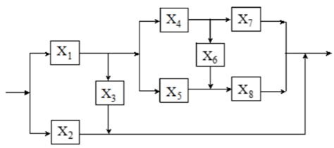 solved find the following if 𝜆𝑖 1 × 10 ―4 for all components a minimal path sets b minimal