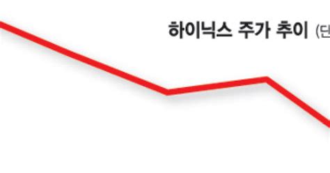 하이닉스 상승 동전의 양면