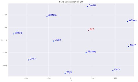 PDF Semantic Relationships Between Franco Arabic Words