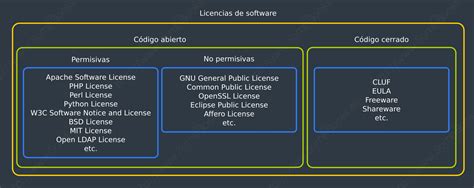 Capítulo 3 Instalación De Sistemas Operativos Libres Y Propietarios