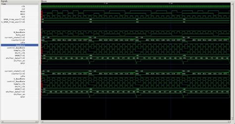 Github A Haresspi Nti Gp A Verilog Rtl Implementation Of A Master