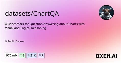 Manage Access Datasetschartqa