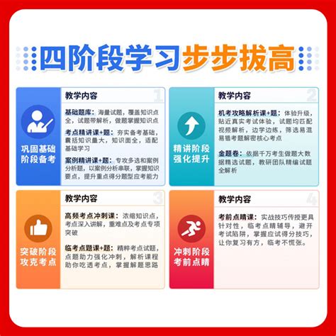 2024胸心外科副高正高副主任医师考试历年真题库医学高级职称视频 虎窝淘