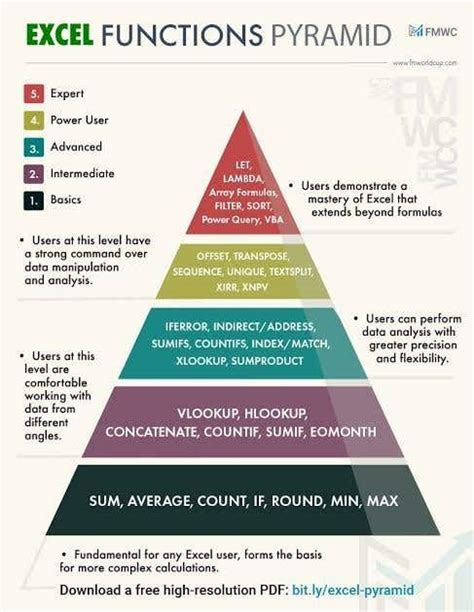 Entry 23 By Mamoons3 For Excel Pyramid Sheet Design In Arabic English Freelancer