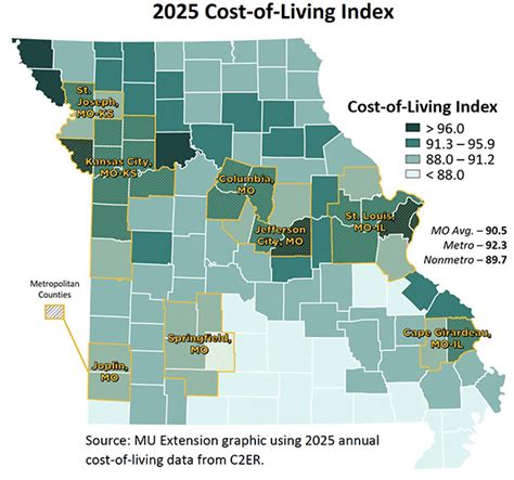 Missouri Economy Indicators Mu Extension