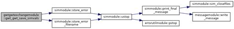 Modflow Gwtgwtexchangemodule Module Reference