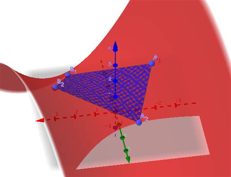 Multivariable Calculus Cartesian Equation Of A Hyperbolic Paraboloid