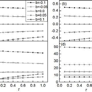 The Total Entropy Change Download Scientific Diagram
