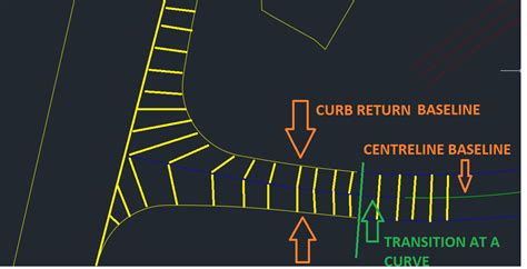 Solved Curb Return As Baseline Autodesk Community