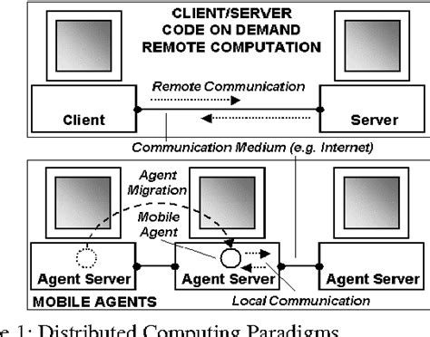 Figure 1 From Implementing Multiple Robot Architectures Using Mobile