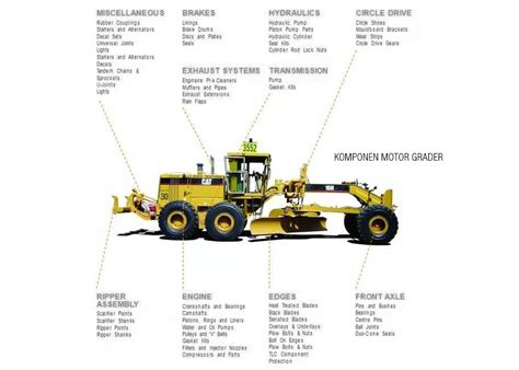 Alat Berat Motor Grader Fungsi Jenis Dan Bagiannya Arsitur Studio Alat Berat Motor Grader Fungsi Jenis Dan Bagiannya Arsitur Studio