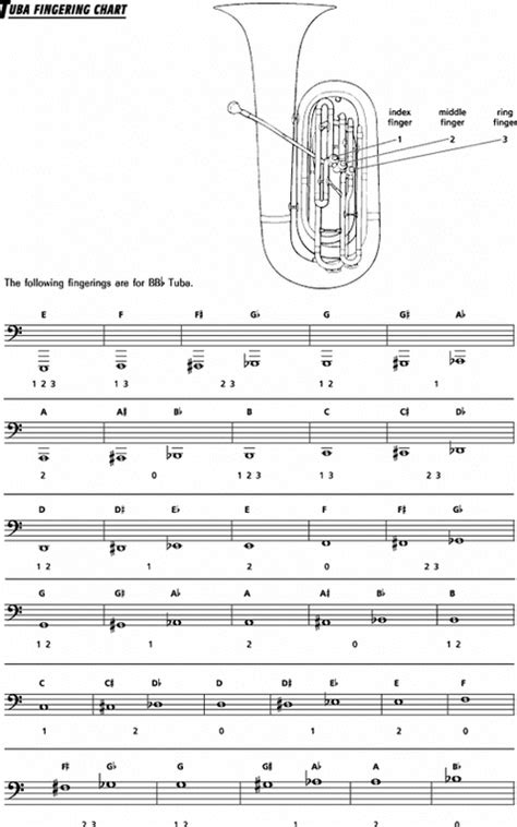 Tuba Notes Tubaworld
