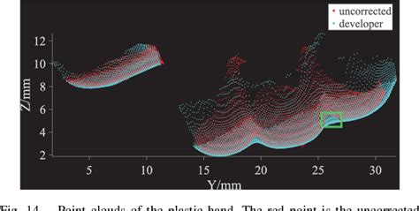 figure 1 from error model and two phase correction method for indirect illumination semantic