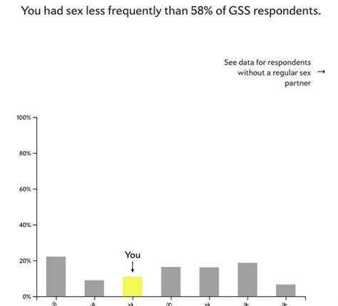 This Sex Calculator Tells You How Much Sex Youre Having Compared To Everyone Else