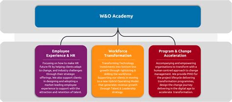 Capgemini Workforce And Organization At Mary Bevis Blog