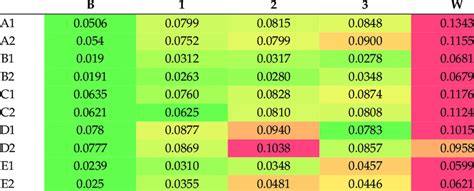Fitness Function Values In The Five Robot Locations For Individual Download Scientific Diagram