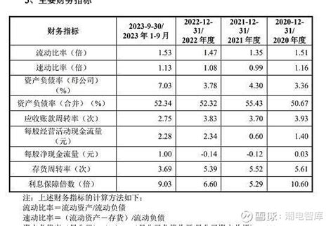 曾芳勤的自信，领益智造的豪赌 背靠 苹果 和全球微逆龙头enphase的订单， 领益智造 （002600sz）产业布局持续加速，下一个目标