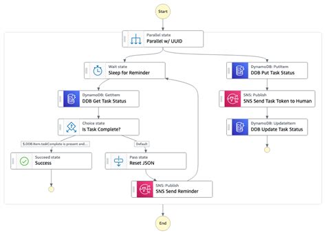 Serverless Land