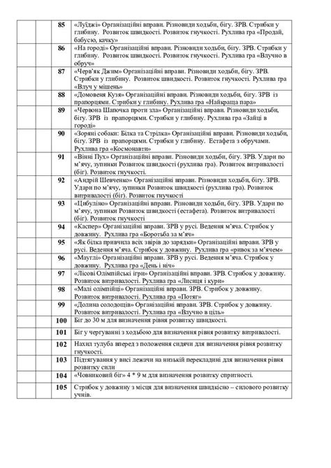 Календарне планування з фізичної культури для 2 класу НУШ за програмою Савченко О Я Інші