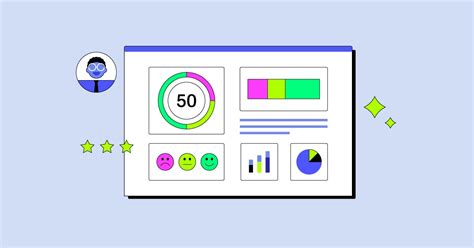 How To Calculate Net Promoter Score Nps Effectively