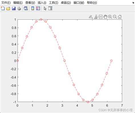 Matlab（四）初阶绘图matlab Linespec Csdn博客