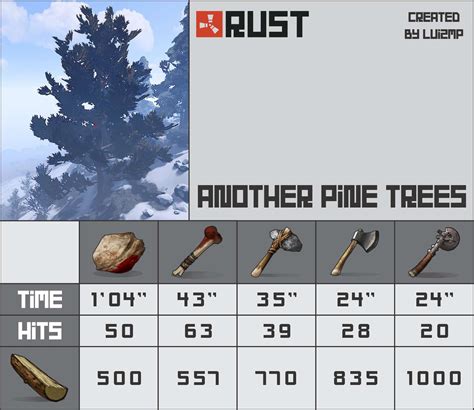 Rust Damage Chart Ponasa