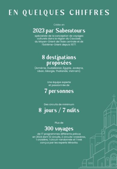 Miravita Le Nouveau Venu Dans Les Voyages Culturels Infotravelfr