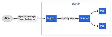 The Beginners Guide To Securing Kubernetes