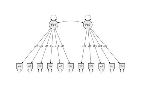 How R Can Improve Variable Construct Validity Darko Medin Posted On The Topic Linkedin