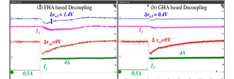 Experimental Dynamic Behavior Of The Tab Output Ports Under Different Download Scientific