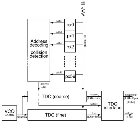 An Optical Interference Suppression Scheme For Tcspc Flash Lidar Imagers