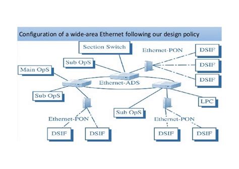 Microsoft Odbc Driver 11 For Sql Server Brownimaging