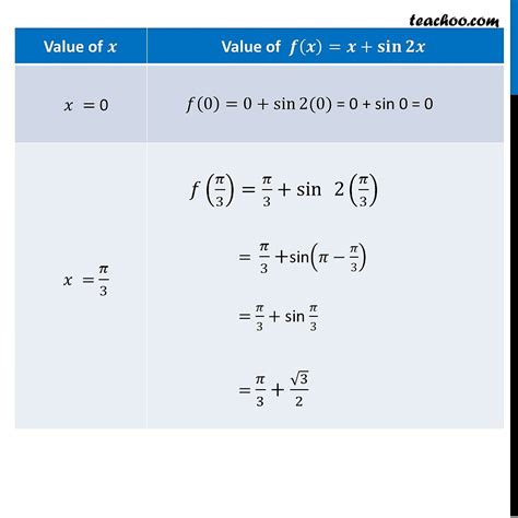 Ex 6 3 12 Find Max And Min Of X Sin 2x On 0 2pi Ex 6 3