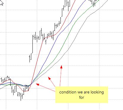 AmiBroker Knowledge Base Checking Relationship Between Multiple Moving Averages