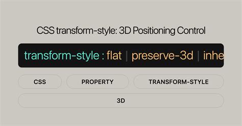 Css Transform Style 3d Positioning Control
