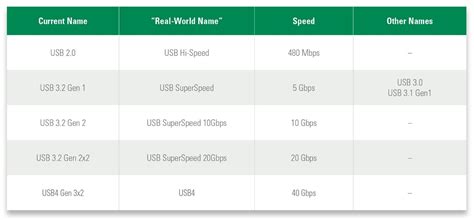 How To Protect Communication Ports From Unwanted Interruptions Part 2 Protecting High Speed