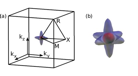 Color Online A Fermi Surface Of Srtio3 For An Electron