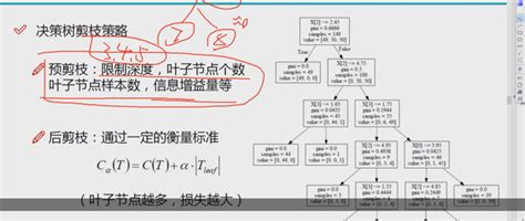 机器学习 树模型 决策树系列 知乎