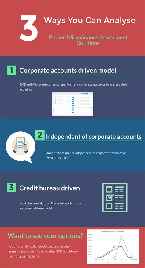SME And Micro Risk Enterprise