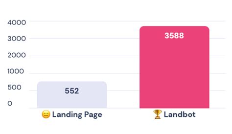 Top Chatbot Use Cases In Business Landbot