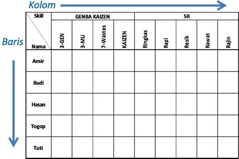 Panduan Menyiapkan Matriks Ketrampilan Penerapan 5r